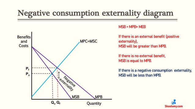 Externalities | Causes of market failure | PDF