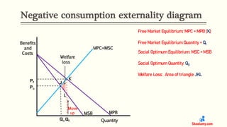 Externalities | Causes of market failure | PDF