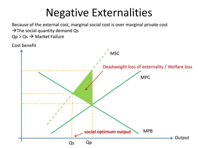 Externalities Graphs How i understand them | PPTX | Personal Taxes ...