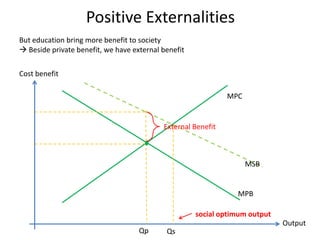 Externalities Graphs How i understand them | PPTX