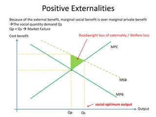 Externalities Graphs How i understand them | PPTX