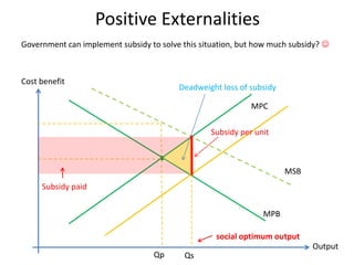 Externalities Graphs How i understand them | PPTX