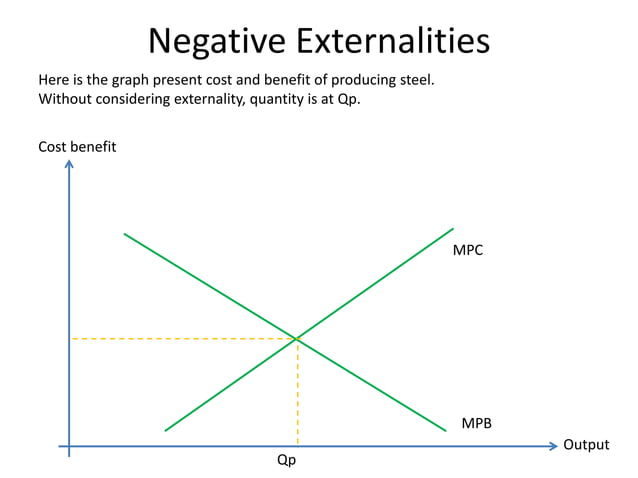 Externalities Graphs How i understand them | PPTX | Personal Taxes ...