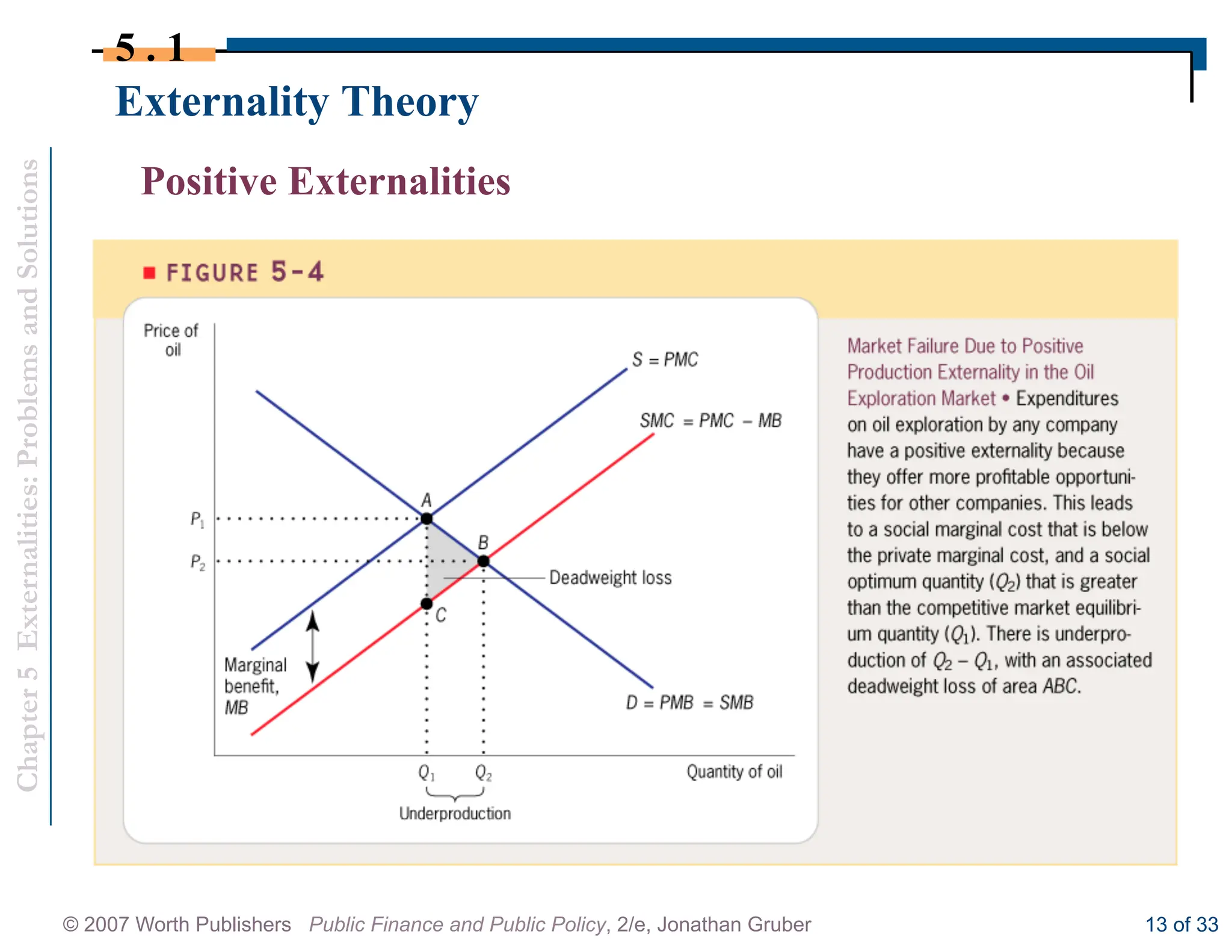 externalities1 topic for higher level educator | PDF