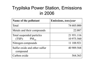 Air Pollution and Health Impacts | PPT