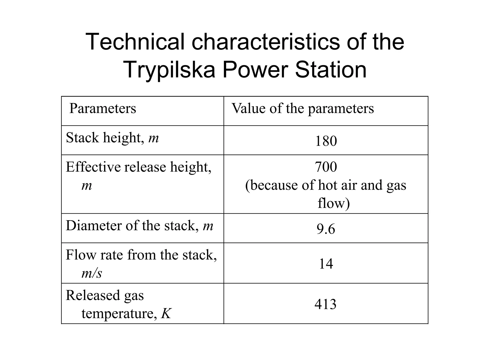 Atmospheric Dispersion. Calculation - Information for the Exercise | PDF
