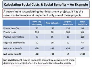 Externalities introduction | PPTX