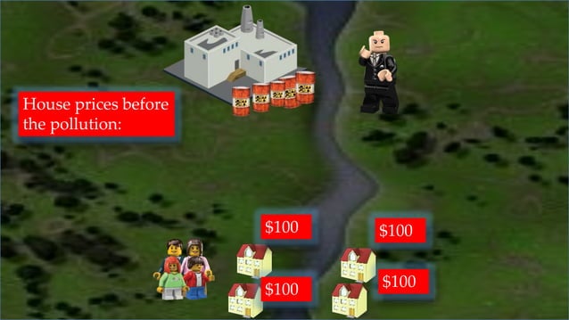 Externalities SFLS part2 | PPTX | Indoor Environmental Quality | Home & Garden