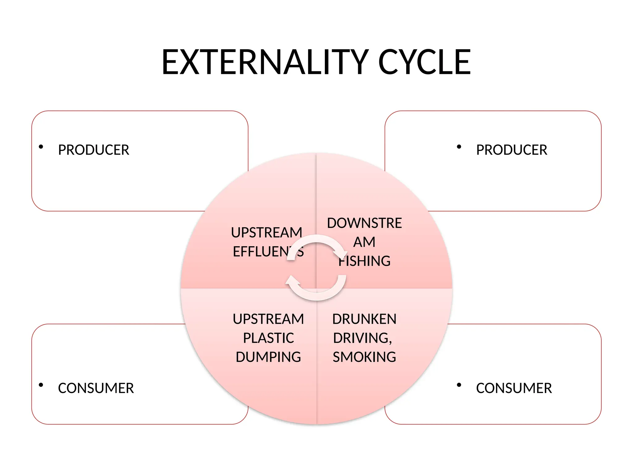 Presentation on EXTERNALITY. What is Externality | PPTX | Environmental ...