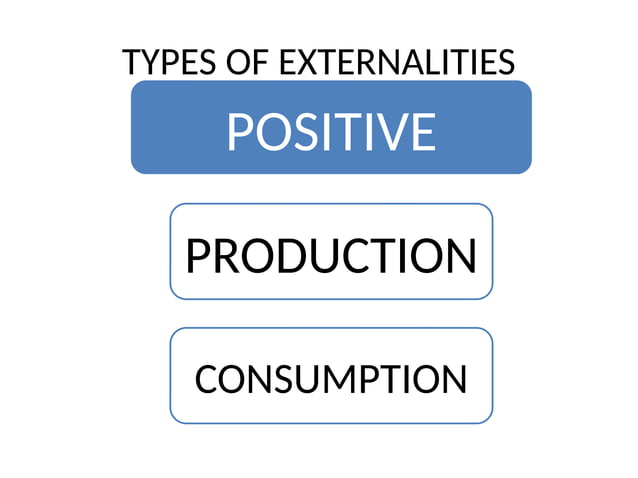 Presentation on EXTERNALITY. What is Externality | PPTX | Environmental ...
