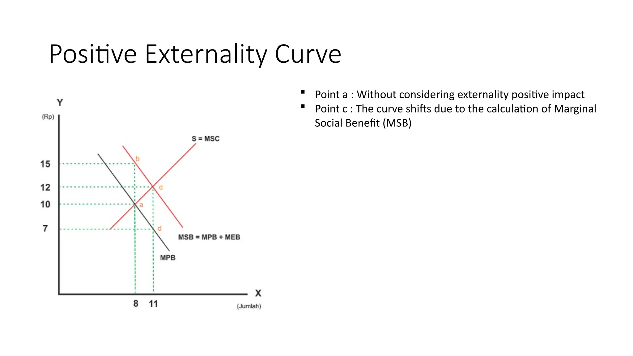 Externalityyy Positive and Negative.pptx