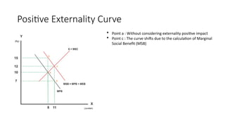 Externalityyy Positive and Negative.pptx