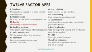 Externalized Spring Boot App Configuration | PPT
