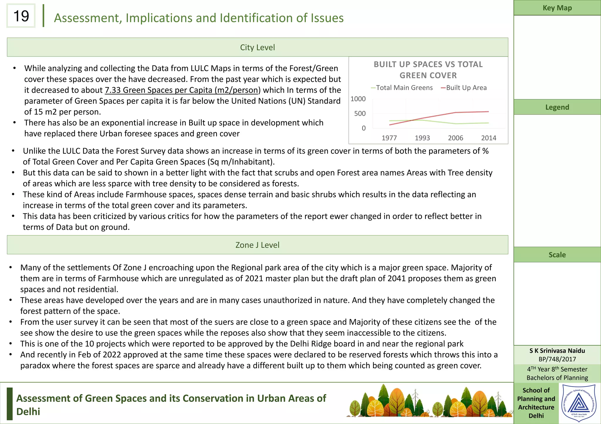 Assessment of Green Spaces and its Conservation in Urban Areas of Delhi ...