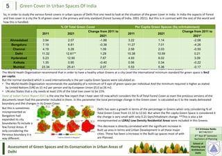 Assessment of Green Spaces and its Conservation in Urban Areas of Delhi ...