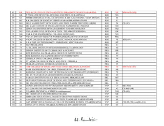 external_labs_bt_31_22_dec_2022.pdf