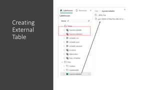 External & Managed Tables In Fabric Lakehouse.pptx