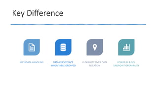 External & Managed Tables In Fabric Lakehouse.pptx