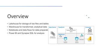External & Managed Tables In Fabric Lakehouse.pptx