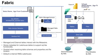 External & Managed Tables In Fabric Lakehouse.pptx