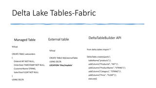 External & Managed Tables In Fabric Lakehouse.pptx