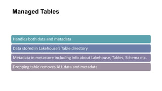 External & Managed Tables In Fabric Lakehouse.pptx