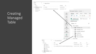 External & Managed Tables In Fabric Lakehouse.pptx