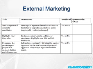 External marketing | PPTX