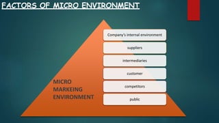 External marketing environment | PPTX