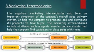 External marketing environment | PPTX