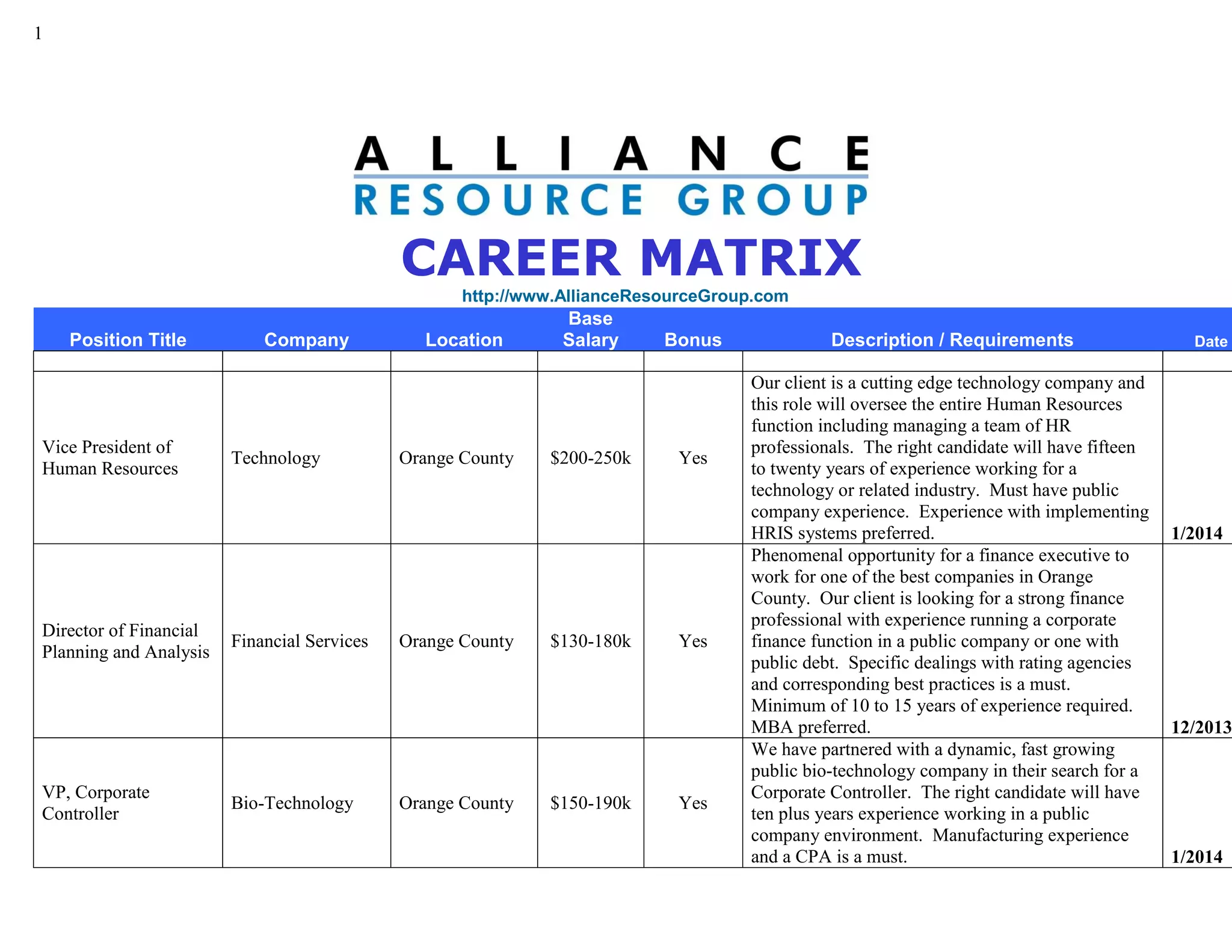 External Career Matrix January 2014 | PDF