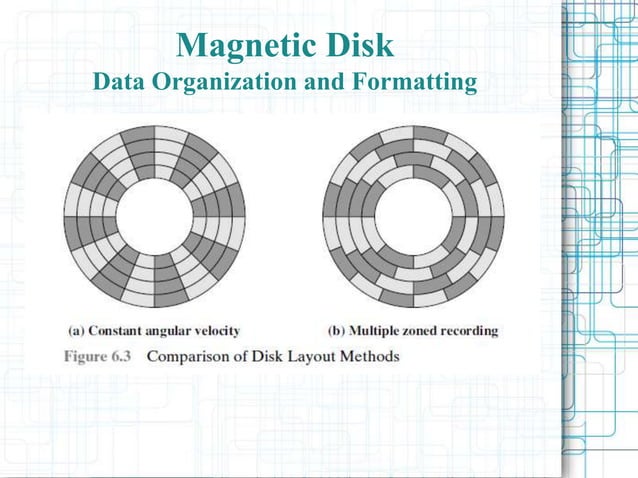 External memory - Computer Architecture | PPTX