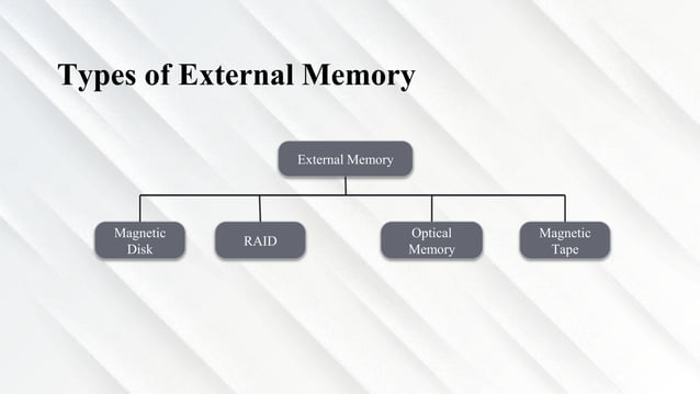External Memory | PPTX | Data Storage and Warehousing | Computing