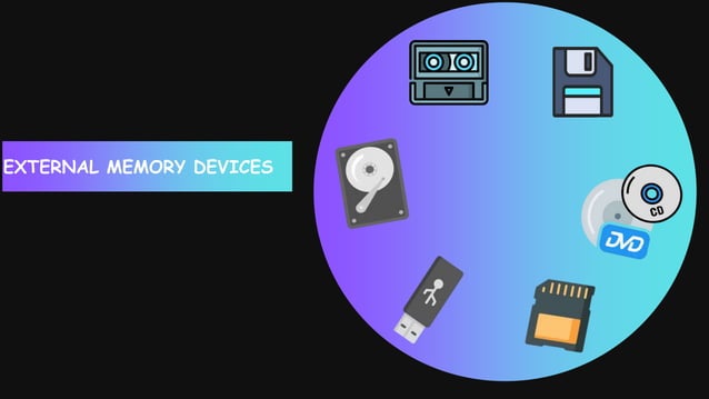 Exploring External Memory Understanding Memory Hierarchy And Hard Disk Functionality Ppt