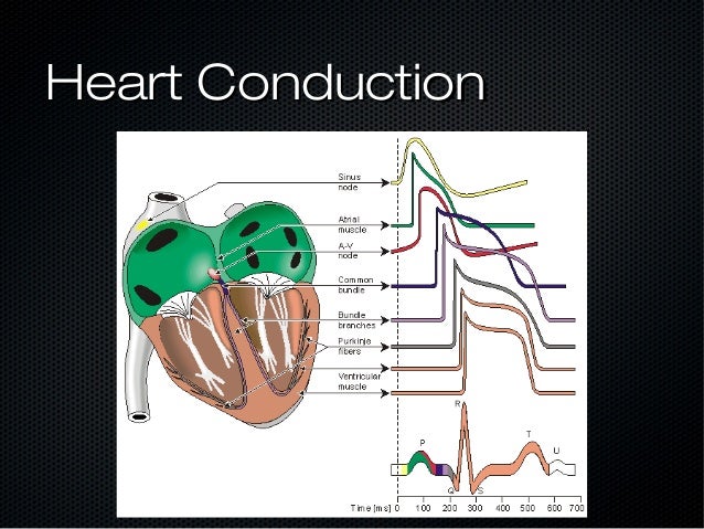 Using External Pacemaker