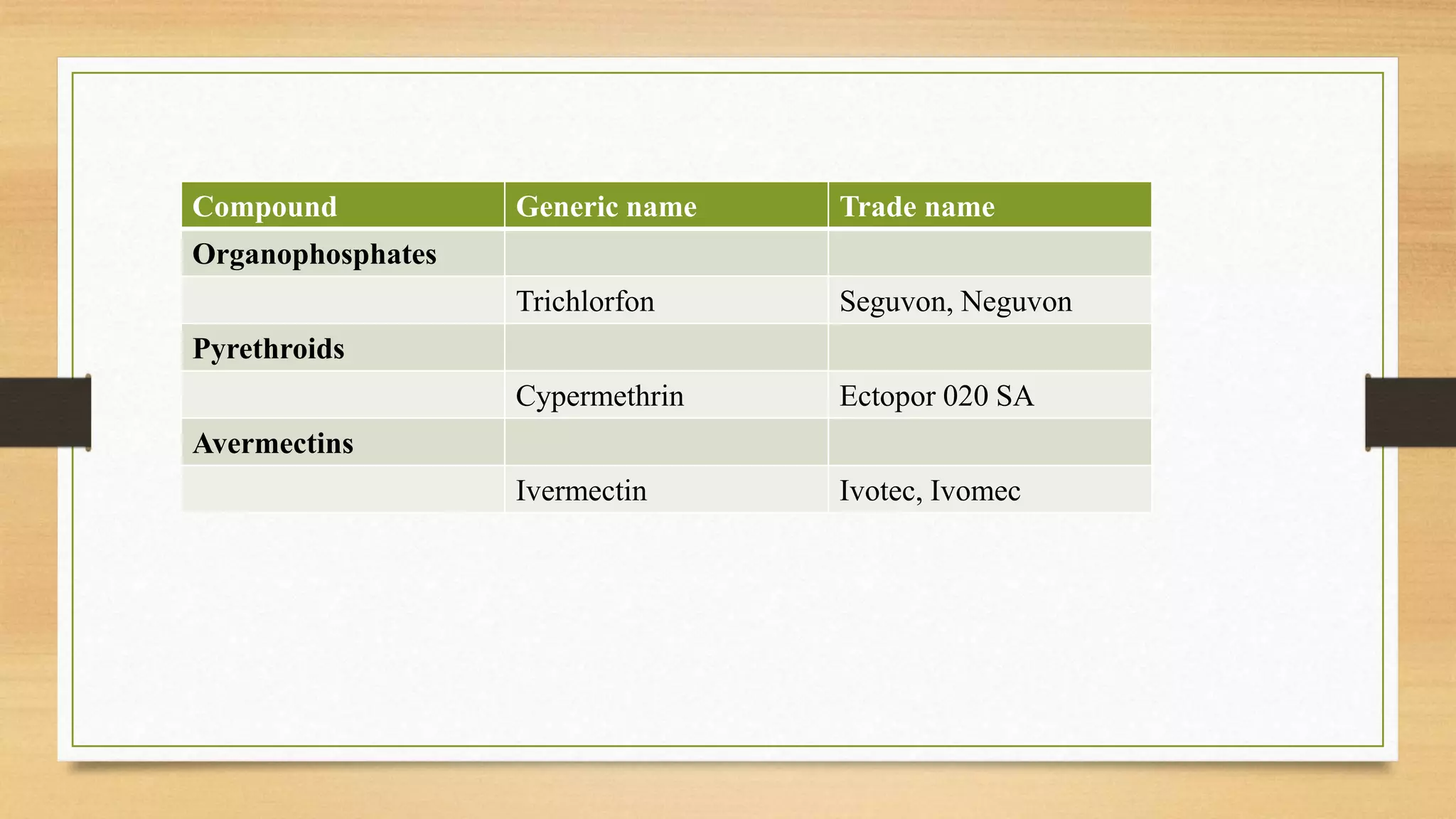External parasites of Sheep and Goat.pptx