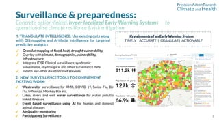 Precision Action Towards Climate & Health (PATCH) | PPT