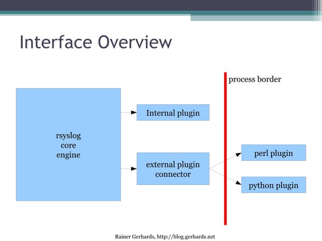 Writing External Rsyslog Plugins | PPT