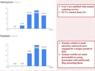 From Zero to Zomato | PPTX