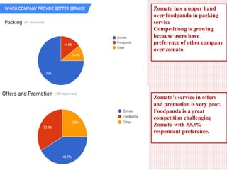 From Zero to Zomato | PPTX