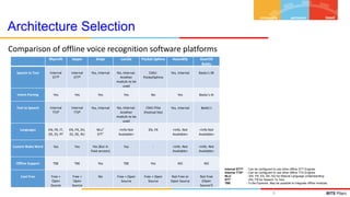 Offline Voice Control | PDF