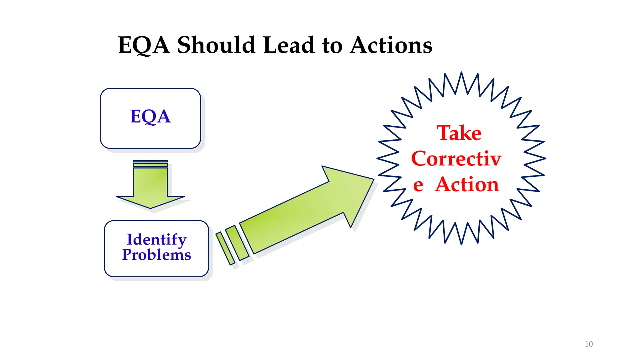 External Quality Assessment.pptx 2024 University of Zimbabwe | PPTX