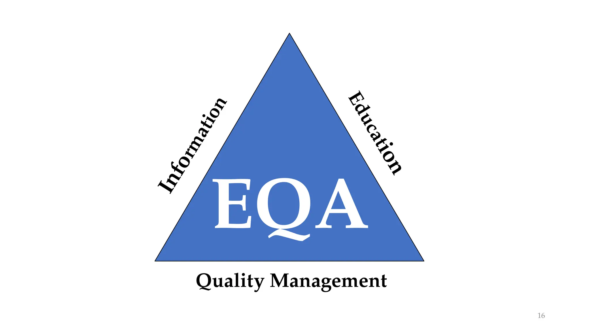 External Quality Assessment.pptx 2024 University of Zimbabwe | PPTX