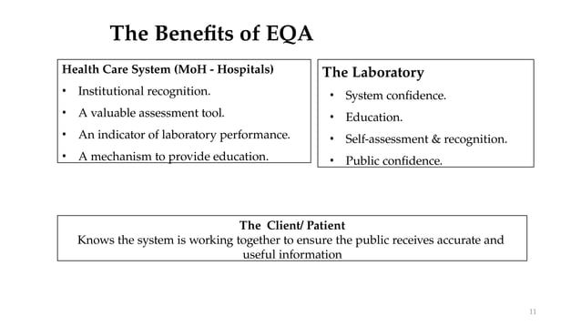External Quality Assessment.pptx 2024 University of Zimbabwe | PPT