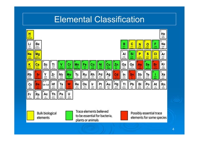 External quality assurance in clinical trace element labs | PPT