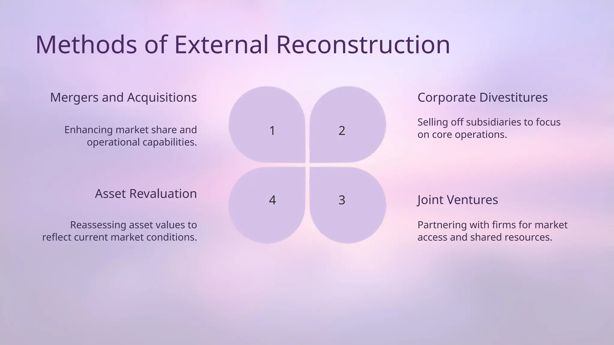External Reconstruction in Corporate accounting | PPTX