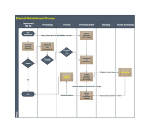 External refurbishment process | DOCX