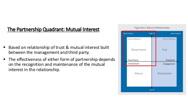 External Regulation - AMMA MODEL | PPT
