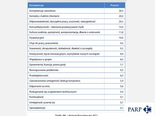 External research | PPT