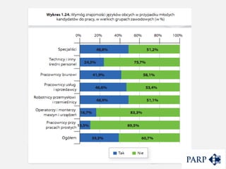 External research | PPT
